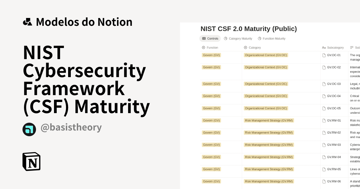 NIST Cybersecurity Framework (CSF) Maturity Modelo por Basis Theory ...