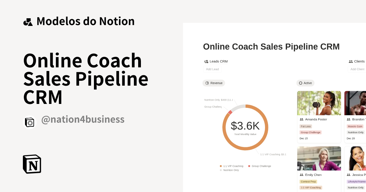 Modelo Online Coach Sales Pipeline CRM | Marketplace do Notion