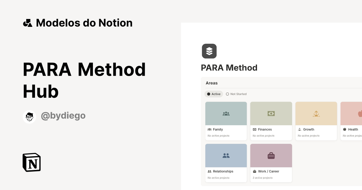 Modelo PARA Method Hub | Marketplace do Notion