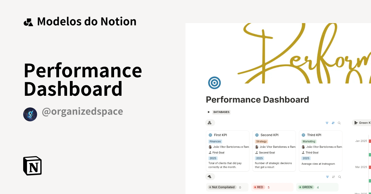 Modelo Performance Dashboard | Marketplace do Notion