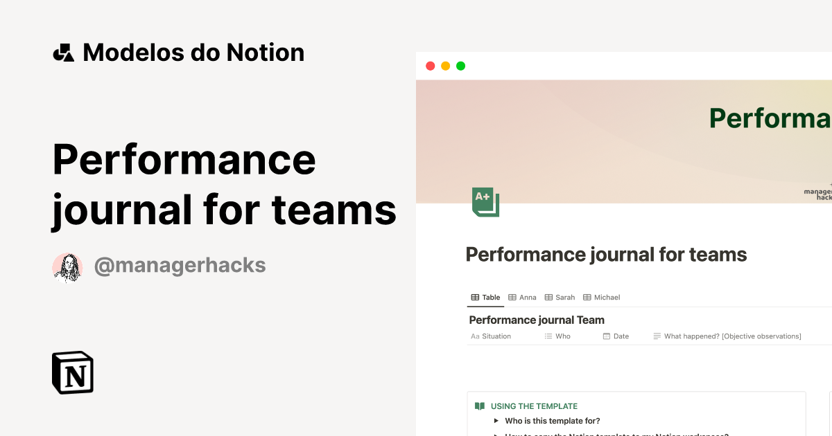 Performance journal for teams Modelo por Mona | ManagerHacks ...