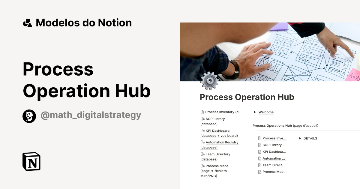 Modelo Process Operation Hub | Marketplace do Notion