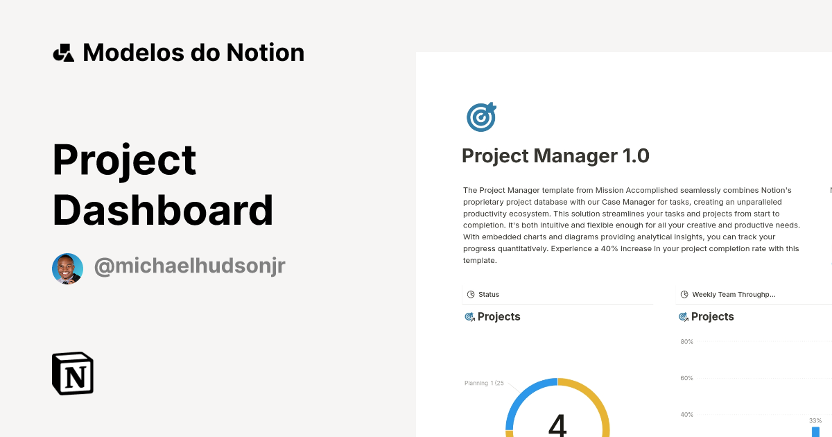 Modelo Project Dashboard | Marketplace do Notion