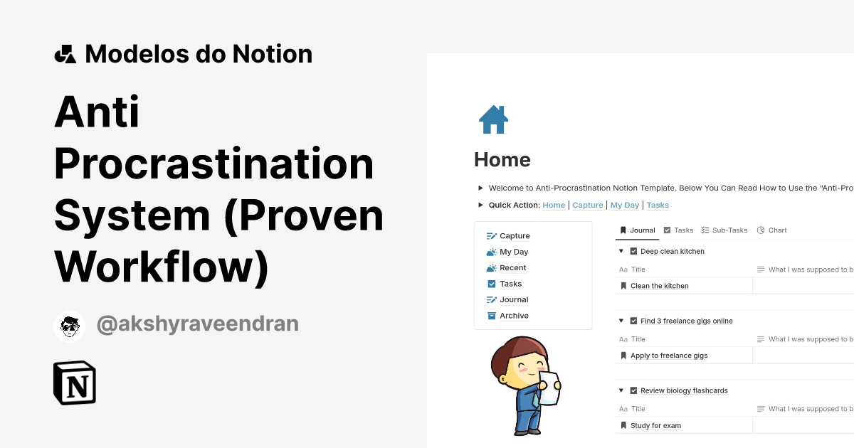 Anti Procrastination System (Proven Workflow) Modelo por Akshay ...