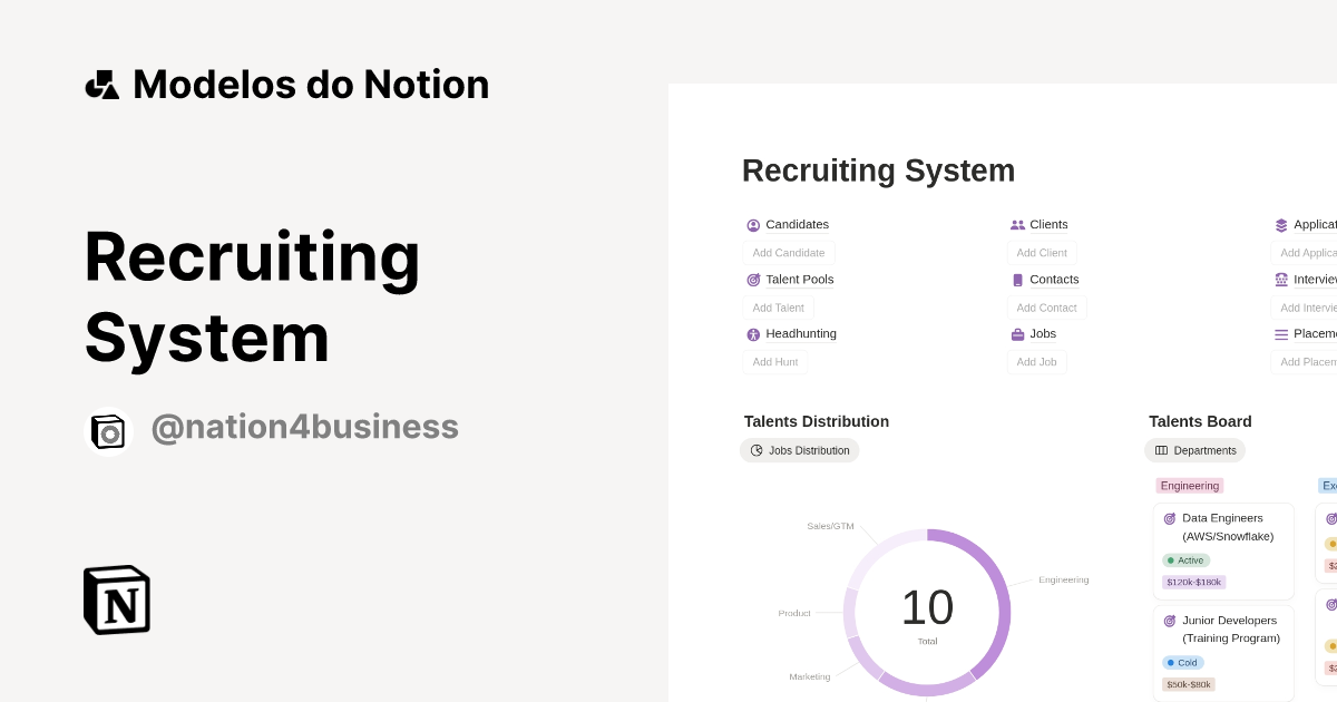 Modelo Recruiting System | Marketplace do Notion