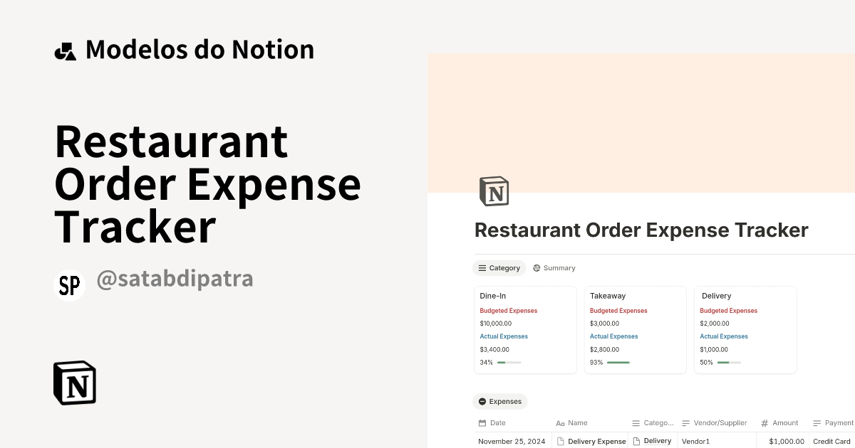 Modelo Restaurant Order Expense Tracker | Marketplace do Notion