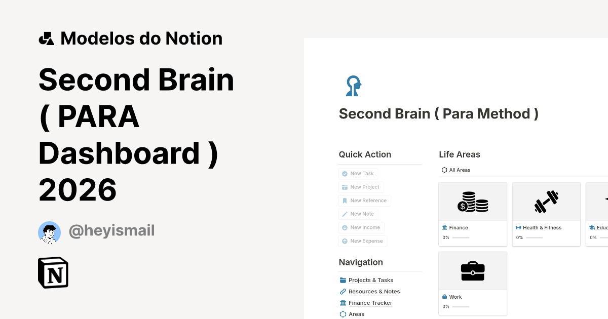 Second Brain ( PARA Dashboard ) 2026 Modelo por heyismail | Marketplace ...