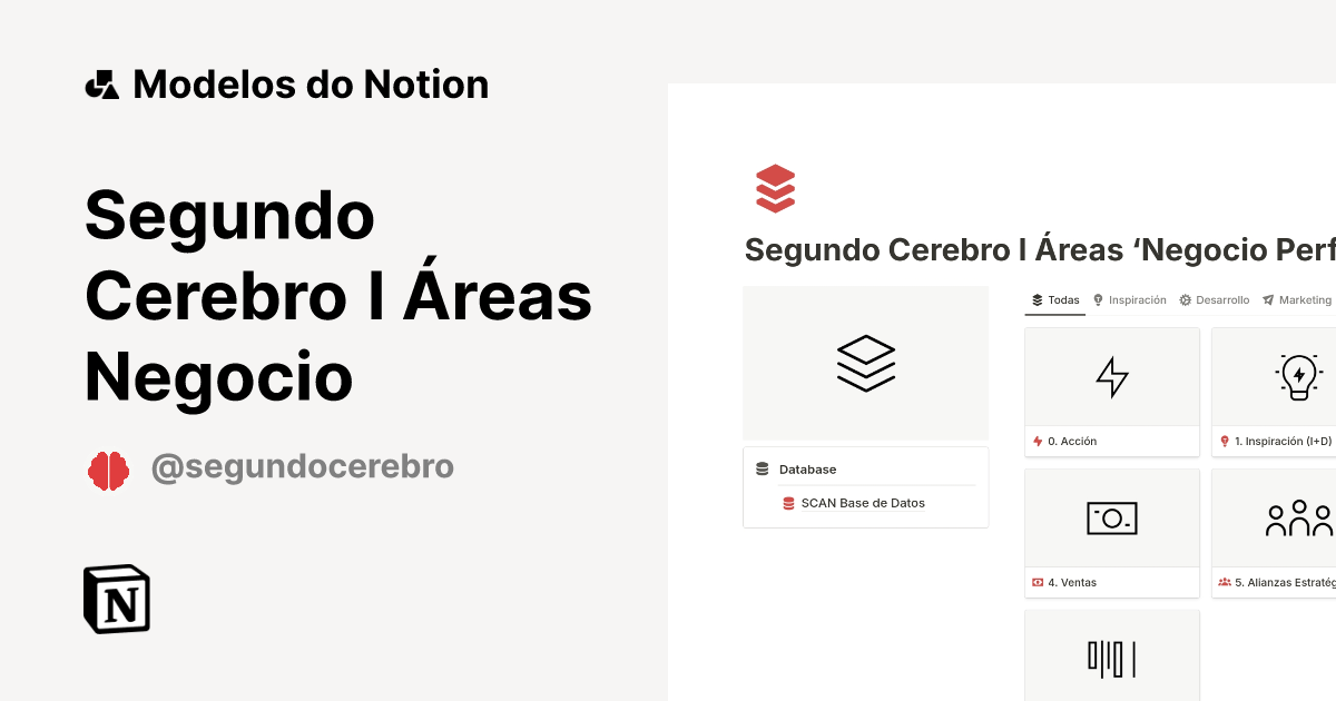 Segundo Cerebro I Áreas Negocio Modelo por Jose Mardlin - Segundo Cerebro | Marketplace do Notion