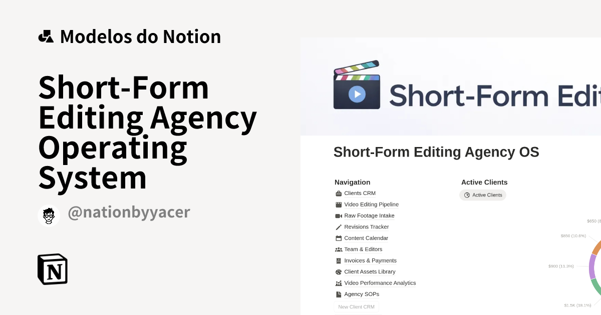 Short-Form Editing Agency Operating System Modelo por NationbyYacer ...