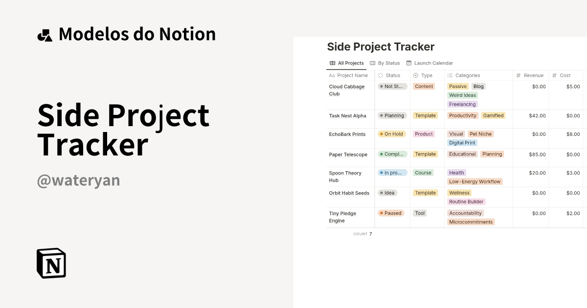 Modelo Side Project Tracker | Marketplace do Notion