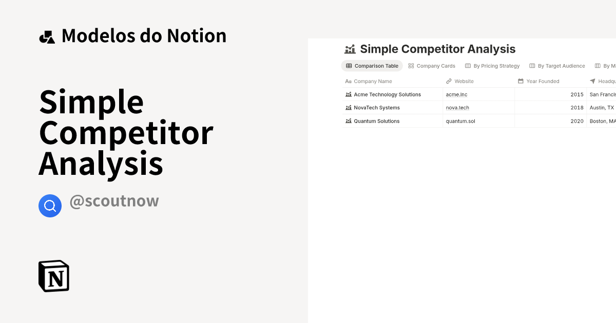 Simple Competitor Analysis Modelo por ScoutNow | Marketplace do Notion