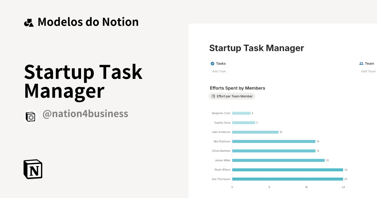 Startup Task Manager Modelo por Nation4Business | Marketplace do Notion
