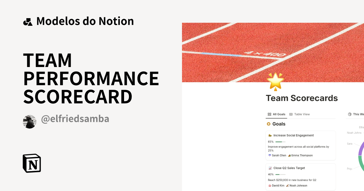 Modelo TEAM PERFORMANCE SCORECARD | Marketplace do Notion