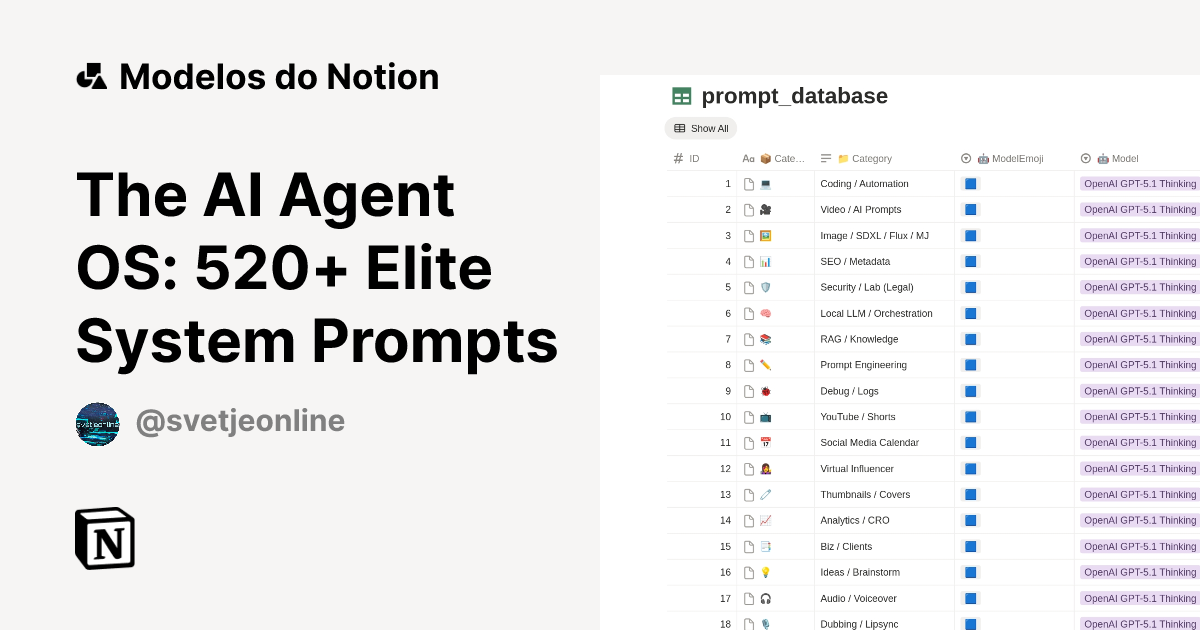 The AI Agent OS: 520+ Elite System Prompts Modelo por svetjeonline ...