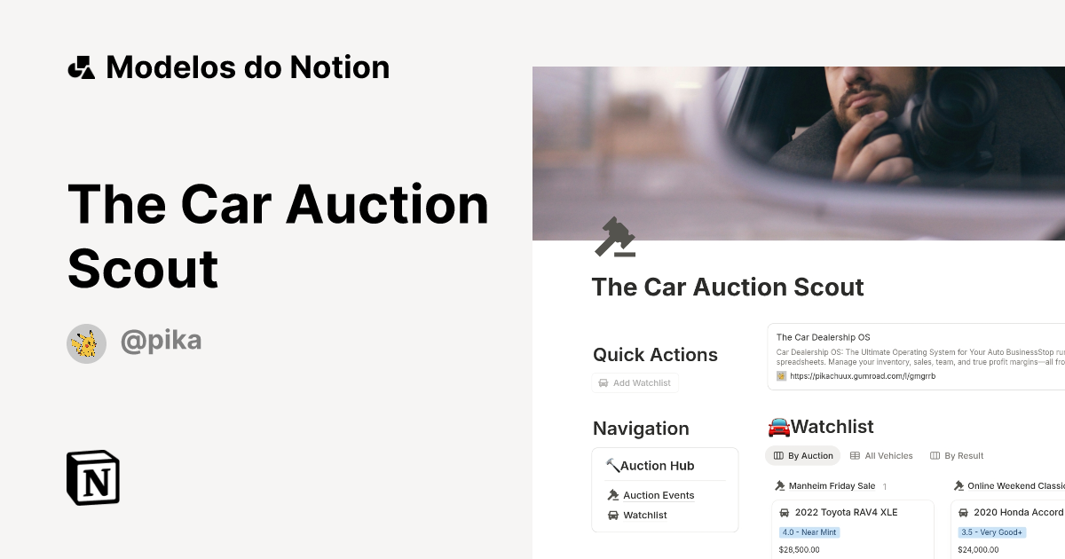 The Car Auction Scout Modelo por Pika | Marketplace do Notion
