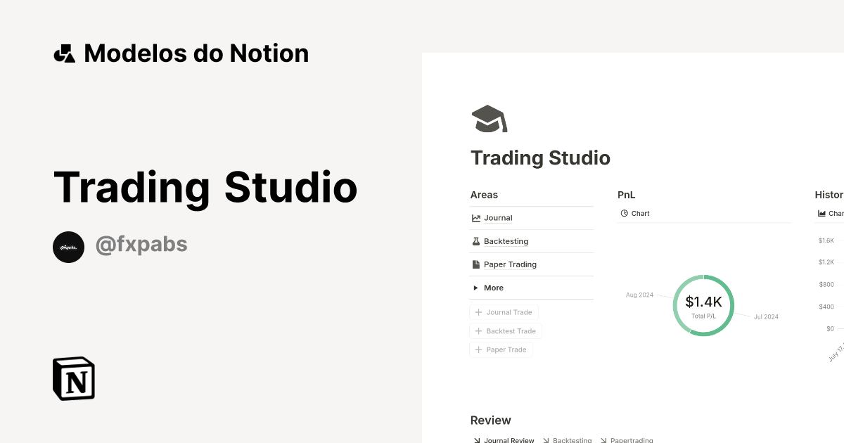 Trading Studio Modelo por fxpabs | trading journals & tools ...