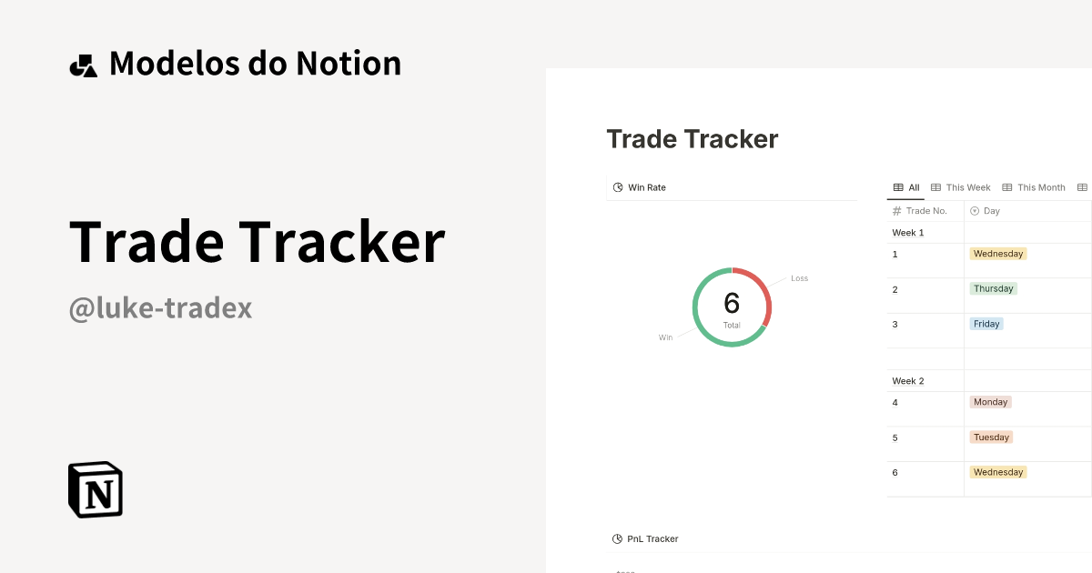 Trade Tracker Modelo por Luke | Marketplace do Notion