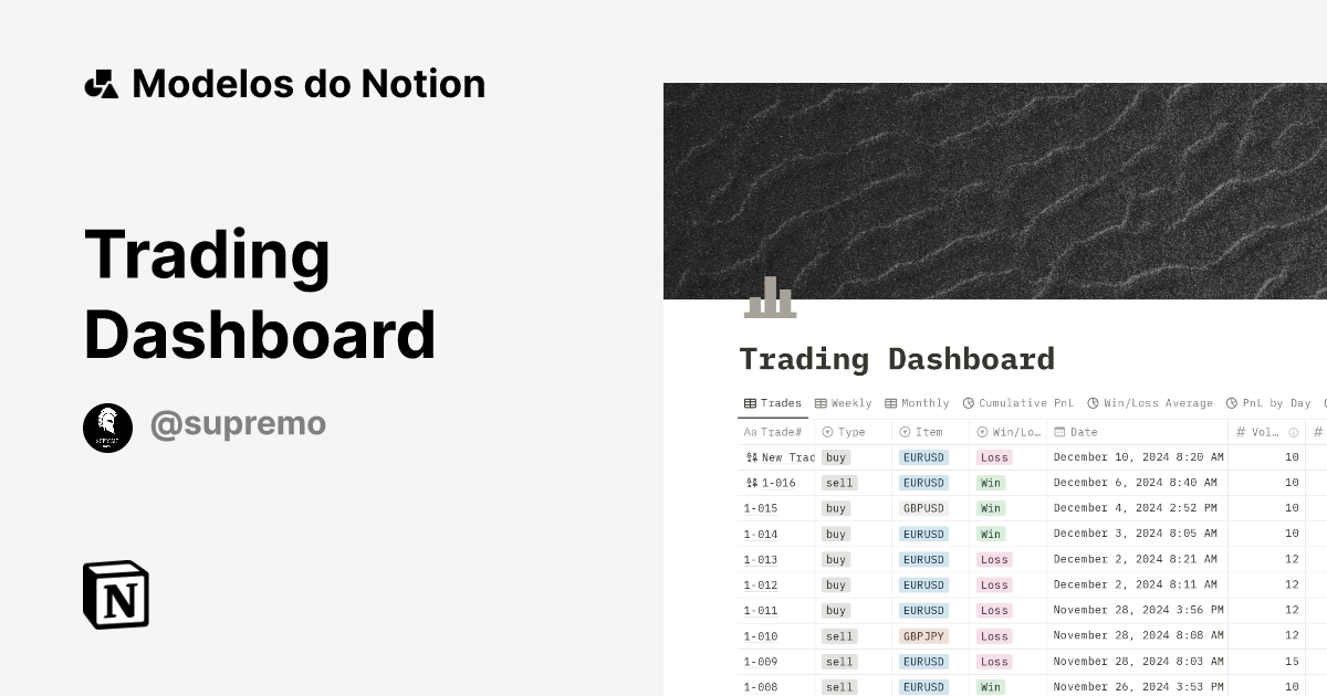 Modelo Trading Dashboard | Marketplace do Notion