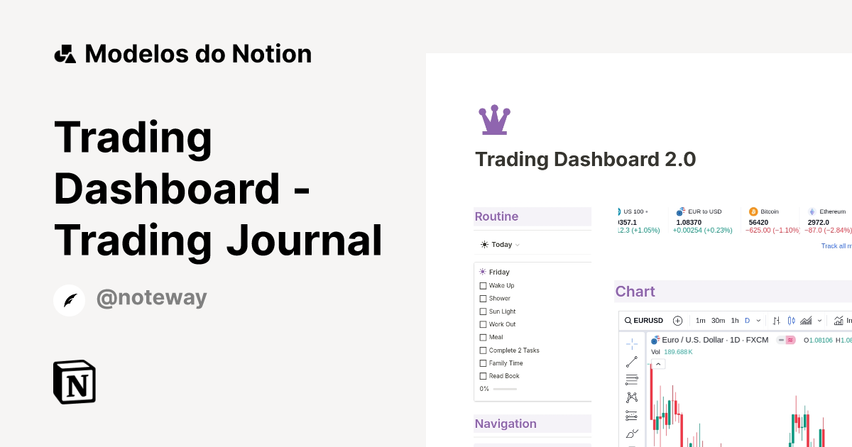 Modelo Trading Dashboard - Trading Journal | Marketplace do Notion