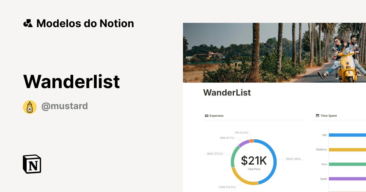 Wanderlist Modelo por Mustard Studio | Marketplace do Notion