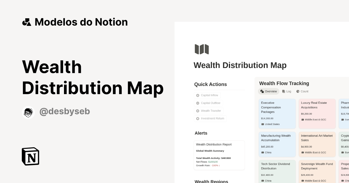 Wealth Distribution Map Modelo por desbyseb | Marketplace do Notion