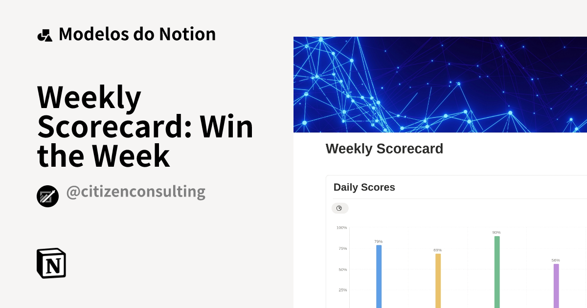 Weekly Scorecard: Win the Week Modelo por Aimspace | Marketplace do Notion