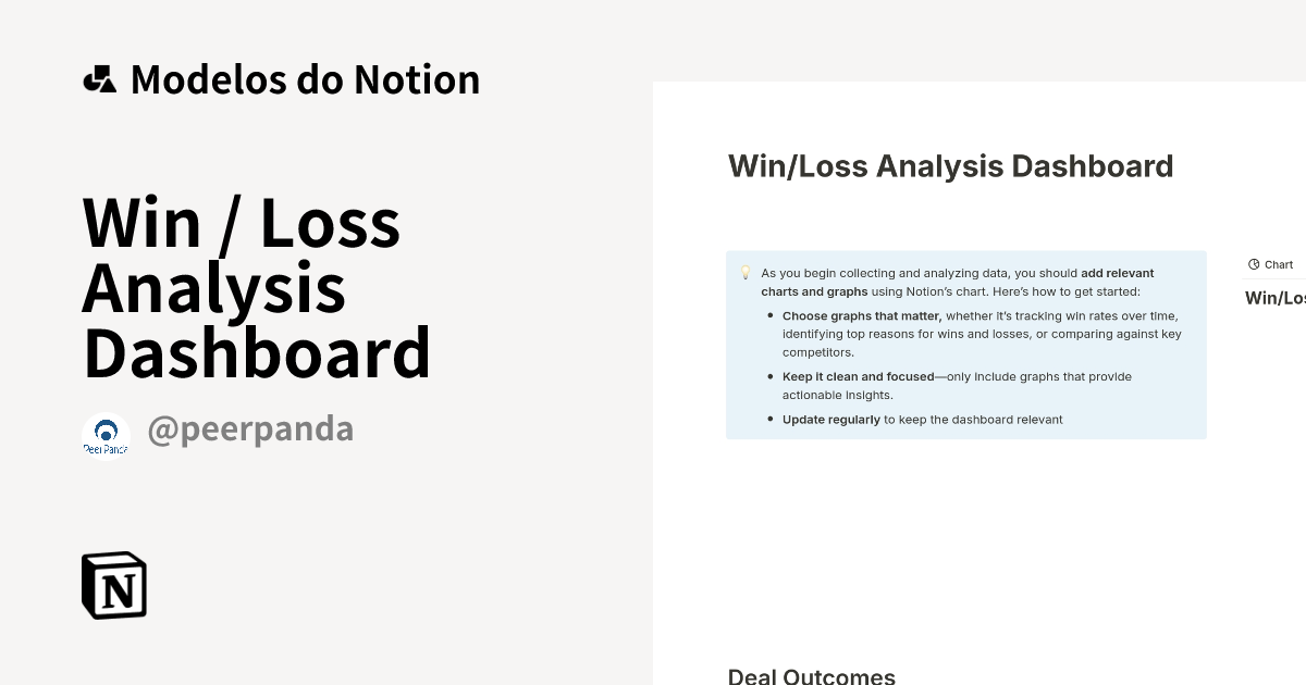 Modelo Win / Loss Analysis Dashboard | Marketplace do Notion