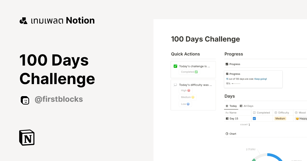 เทมเพลต 100 Days Challenge | มาร์เก็ตเพลส Notion