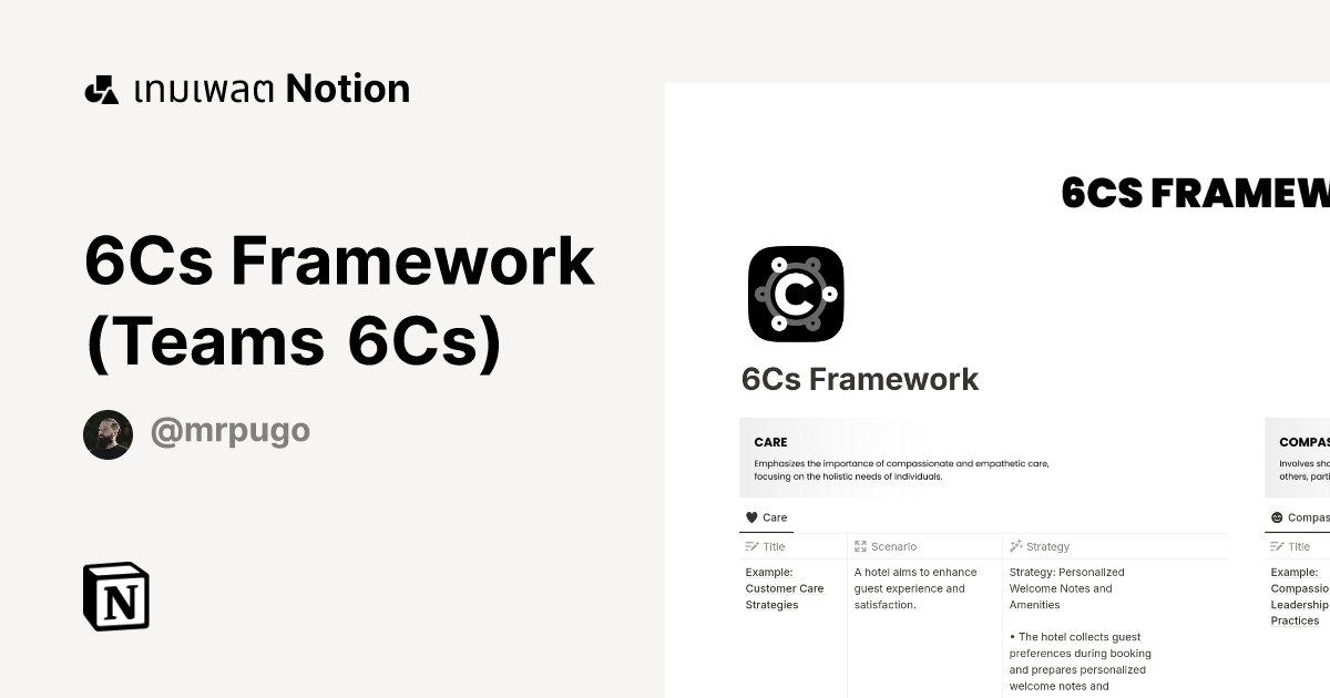 เทมเพลต 6Cs Framework (Teams 6Cs) โดย mrpugo | มาร์เก็ตเพลส Notion