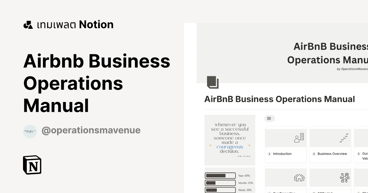 เทมเพลต Airbnb Business Operations Manual โดย Operations Mavenue ...