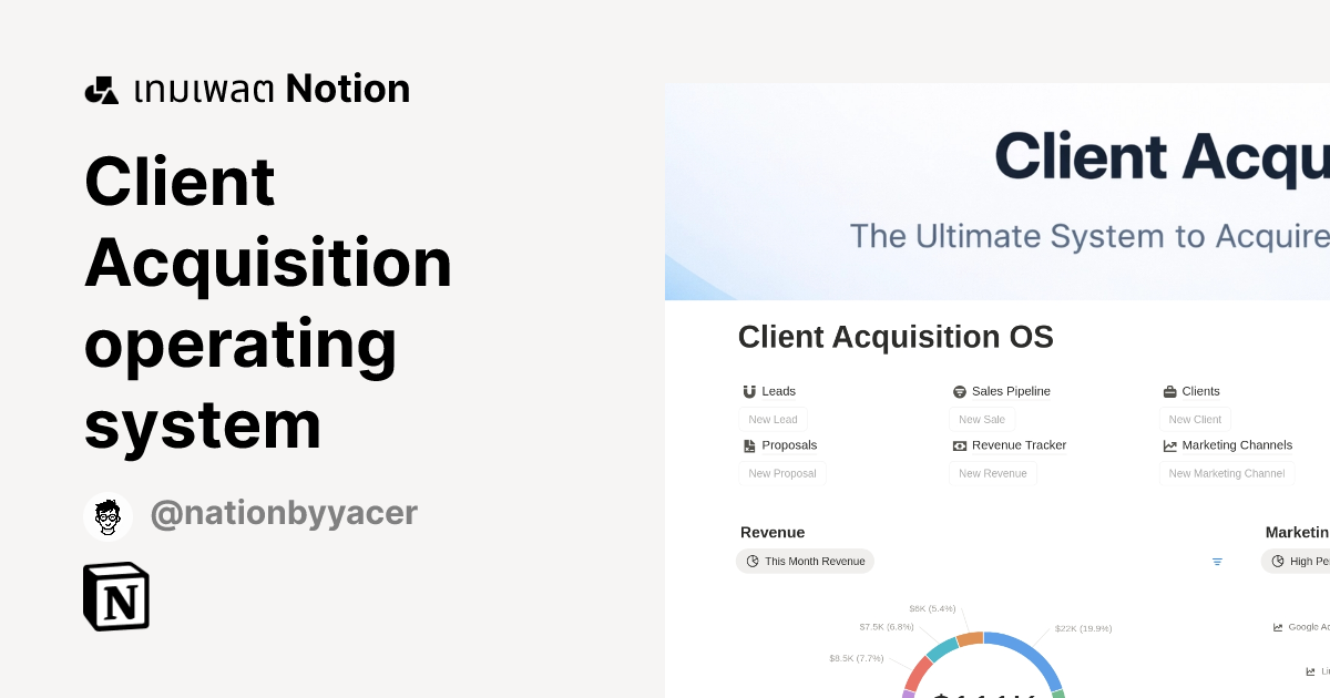 เทมเพลต Client Acquisition operating system โดย NationbyYacer ...