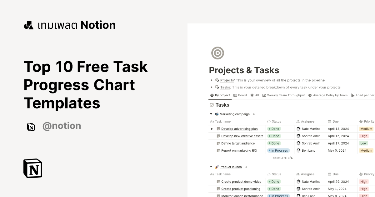 Top 10 Free Task Progress Chart Templates | มาร์เก็ตเพลสเทมเพลต Notion