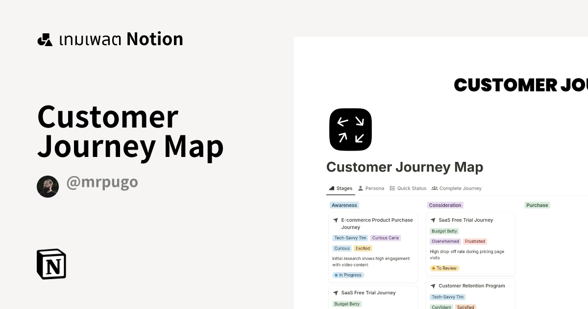 เทมเพลต Customer Journey Map โดย mrpugo | มาร์เก็ตเพลส Notion