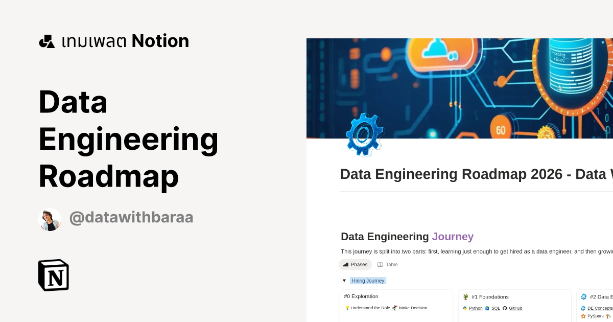 เทมเพลต Data Engineering Roadmap | มาร์เก็ตเพลส Notion