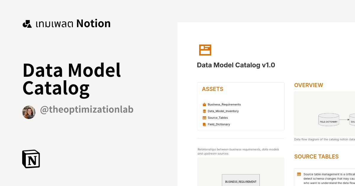 เทมเพลต Data Model Catalog โดย Tera Earlywine | มาร์เก็ตเพลส Notion