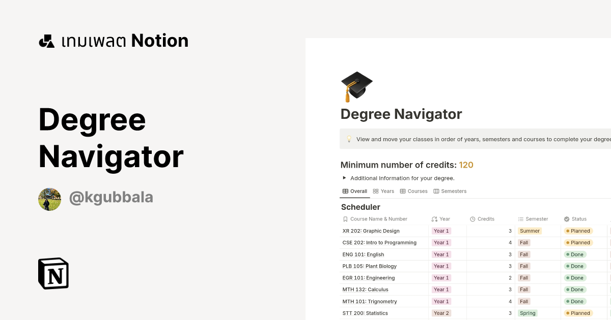 เทมเพลต Degree Navigator โดย Keertana Gubbala | มาร์เก็ตเพลส Notion