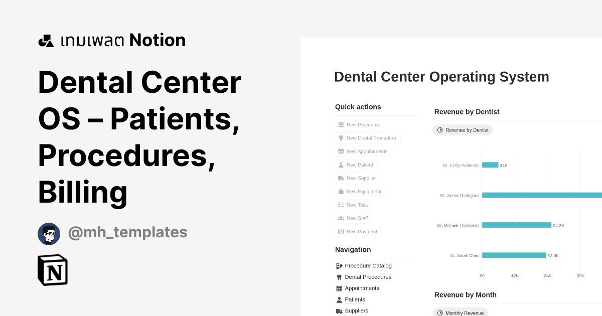 เทมเพลต Dental Center OS – Patients, Procedures, Billing โดย MH Systems ...
