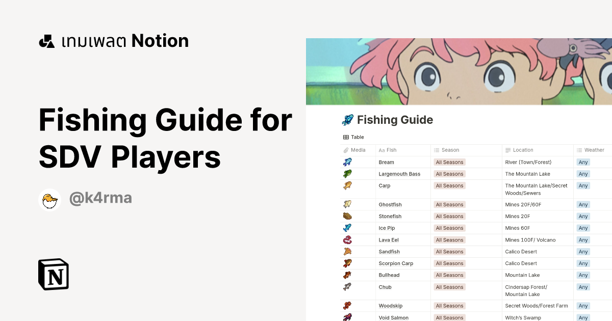 เทมเพลต Fishing Guide for SDV Players โดย karma | มาร์เก็ตเพลส Notion