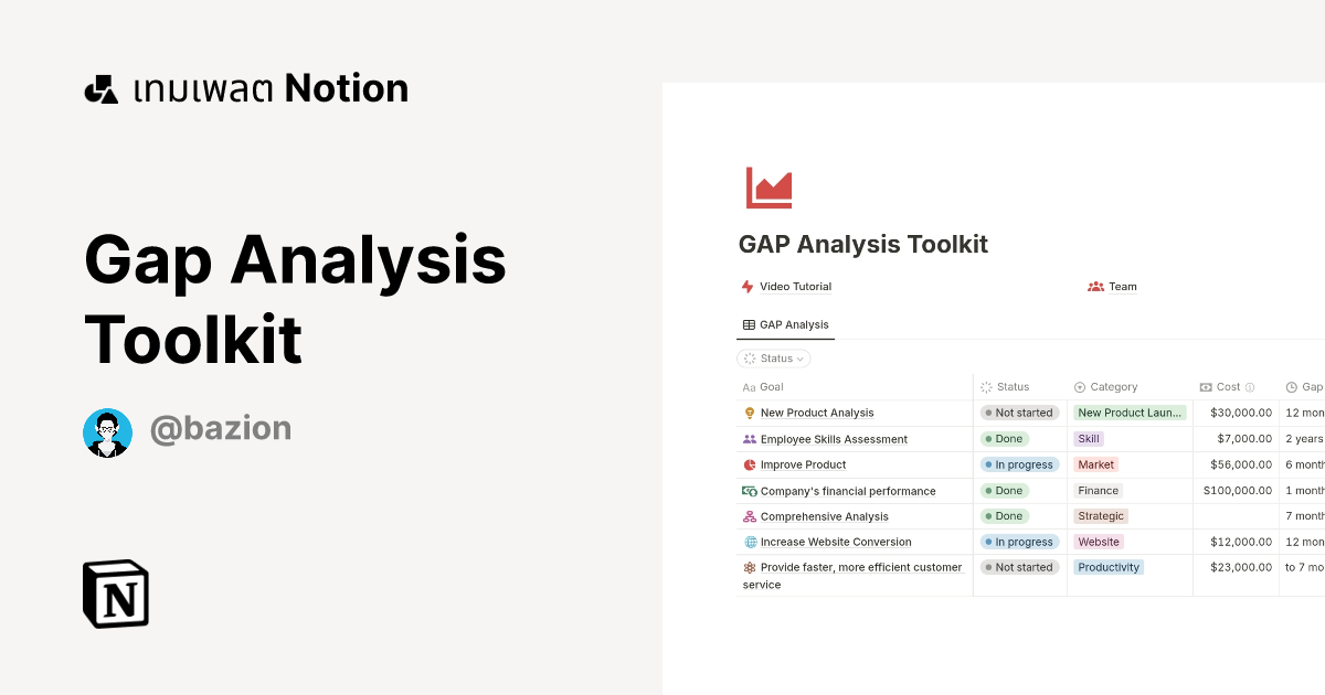 เทมเพลต Gap Analysis Toolkit โดย Bazion | มาร์เก็ตเพลส Notion