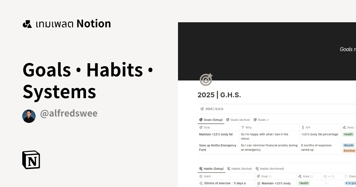 เทมเพลต Goals • Habits • Systems โดย Alfred Swee, Creator | Optimiser | มาร์เก็ตเพลส Notion