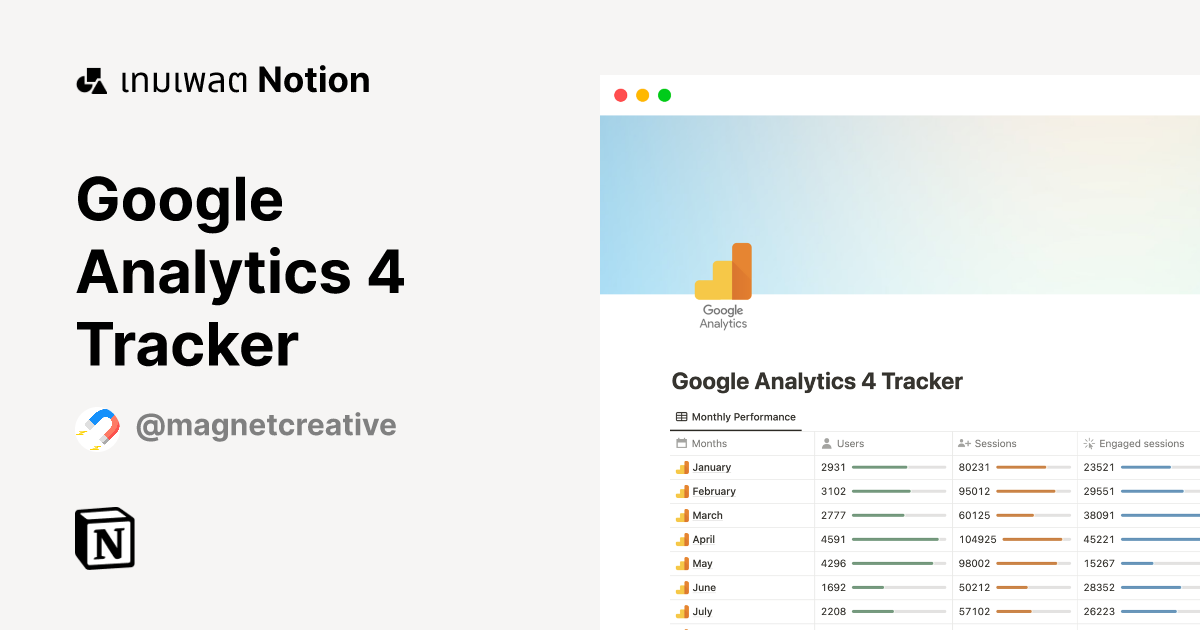 เทมเพลต Google Analytics 4 Tracker | มาร์เก็ตเพลส Notion
