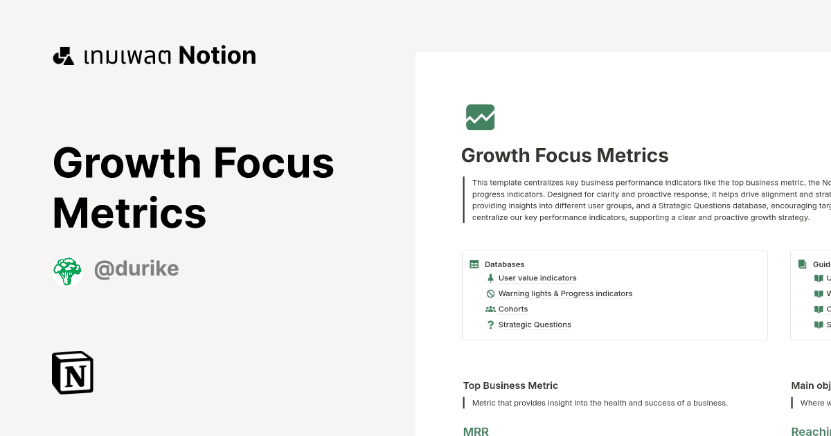 เทมเพลต Growth Focus Metrics | มาร์เก็ตเพลส Notion