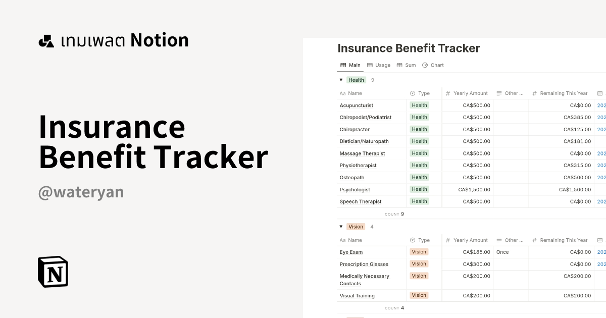 เทมเพลต Insurance Benefit Tracker โดย Wateryan | มาร์เก็ตเพลส Notion