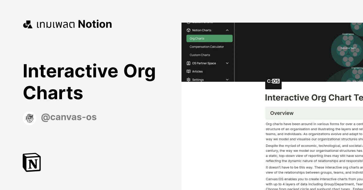 เทมเพลต Interactive Org Charts โดย Canvas:OS | มาร์เก็ตเพลส Notion