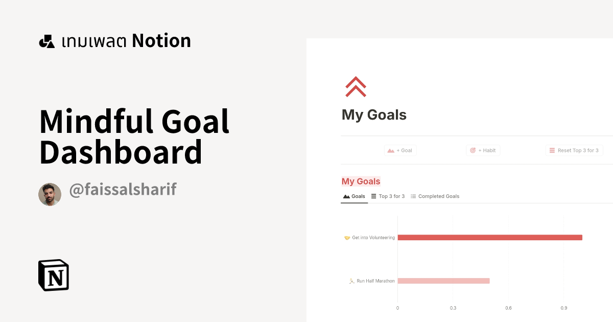 เทมเพลต Mindful Goal Dashboard | มาร์เก็ตเพลส Notion
