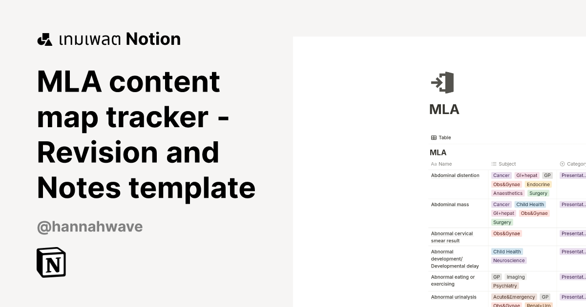 เทมเพลต MLA content map tracker - Revision and Notes template ...
