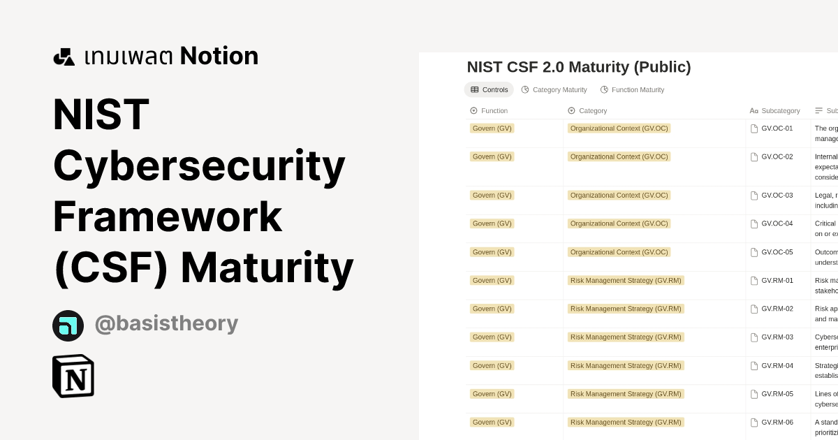 เทมเพลต NIST Cybersecurity Framework (CSF) Maturity โดย Basis Theory ...