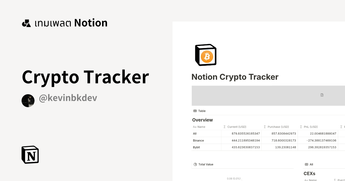 เทมเพลต Crypto Tracker โดย kevinbkdev | มาร์เก็ตเพลส Notion