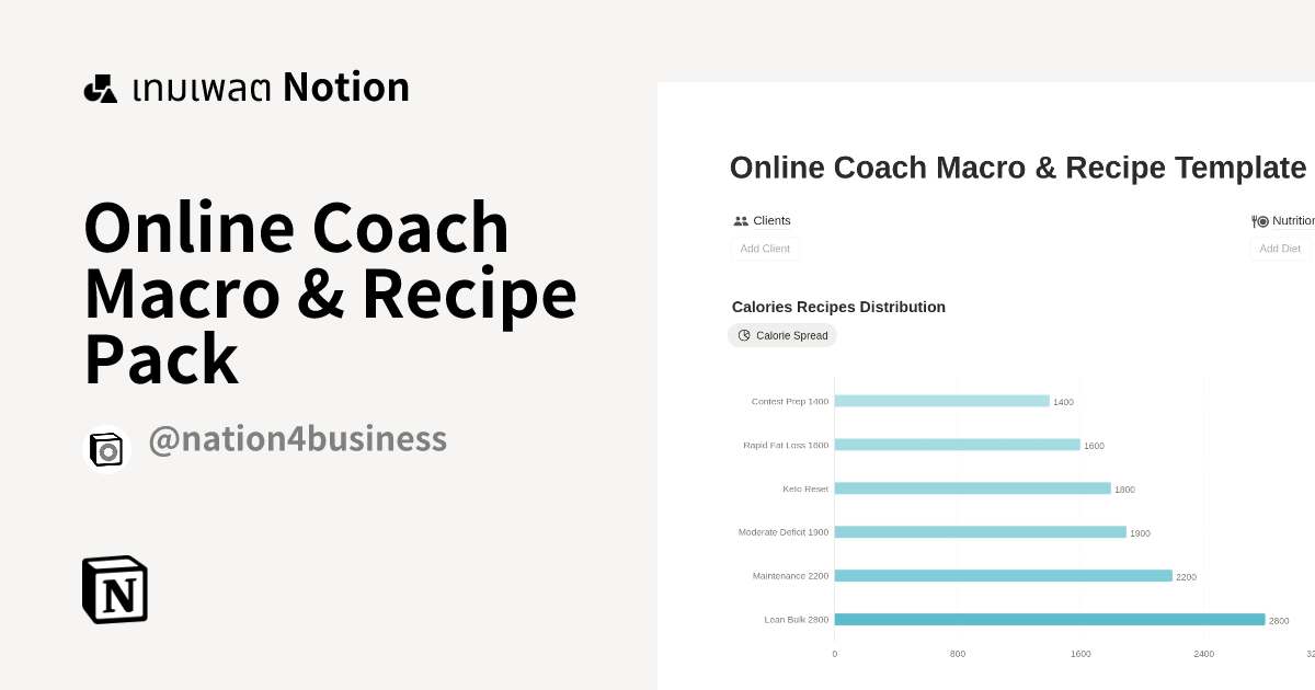 เทมเพลต Online Coach Macro & Recipe Pack โดย Nation4Business | มาร์เก็ต ...