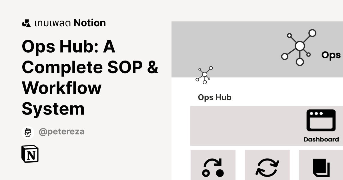 เทมเพลต Ops Hub: A Complete SOP & Workflow System โดย petereza ...